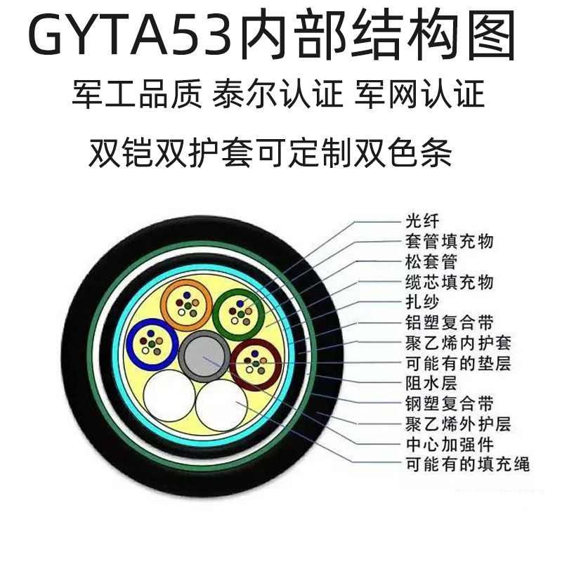 GYTA53-16B1光缆16芯光缆gyta53-16芯光缆双铠双护套光缆-阿里巴巴
