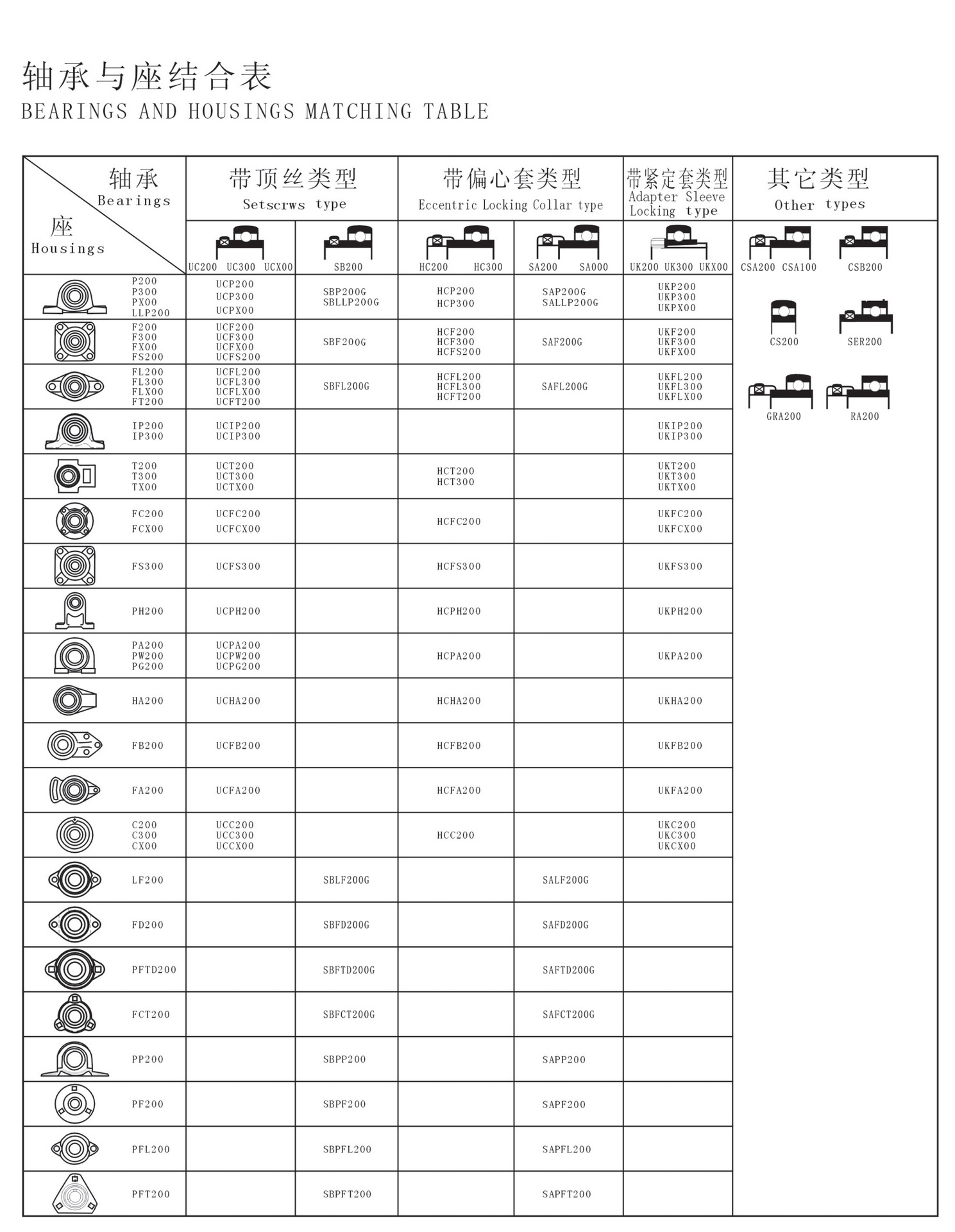 带悬挂座轴承 UCFB205 UCFB206 UCFB207 UCFB208 悬挂式轴承座-阿里巴巴