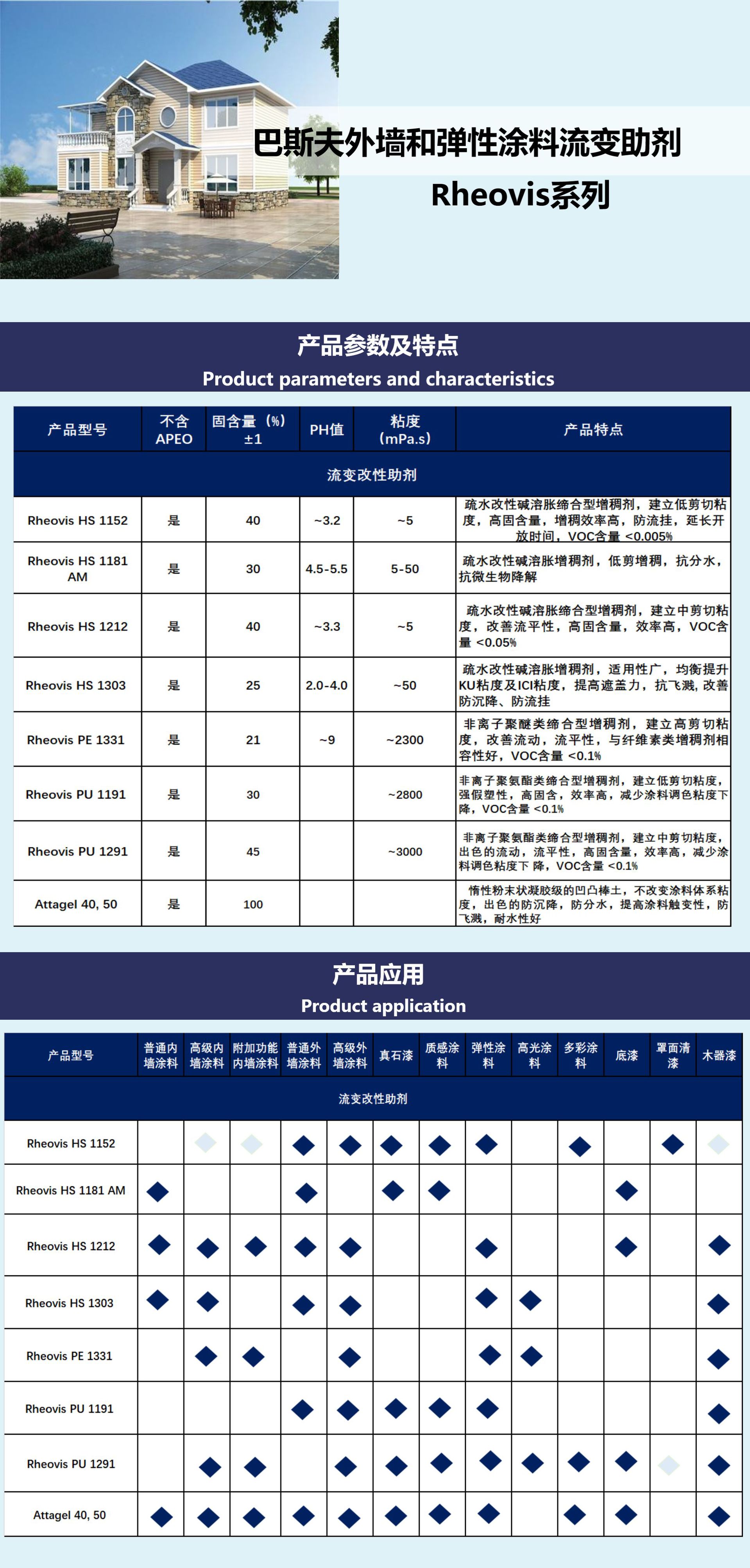 巴斯夫外墙和弹性涂料流变改性助剂增稠剂Rheovis HS 1152-阿里巴巴