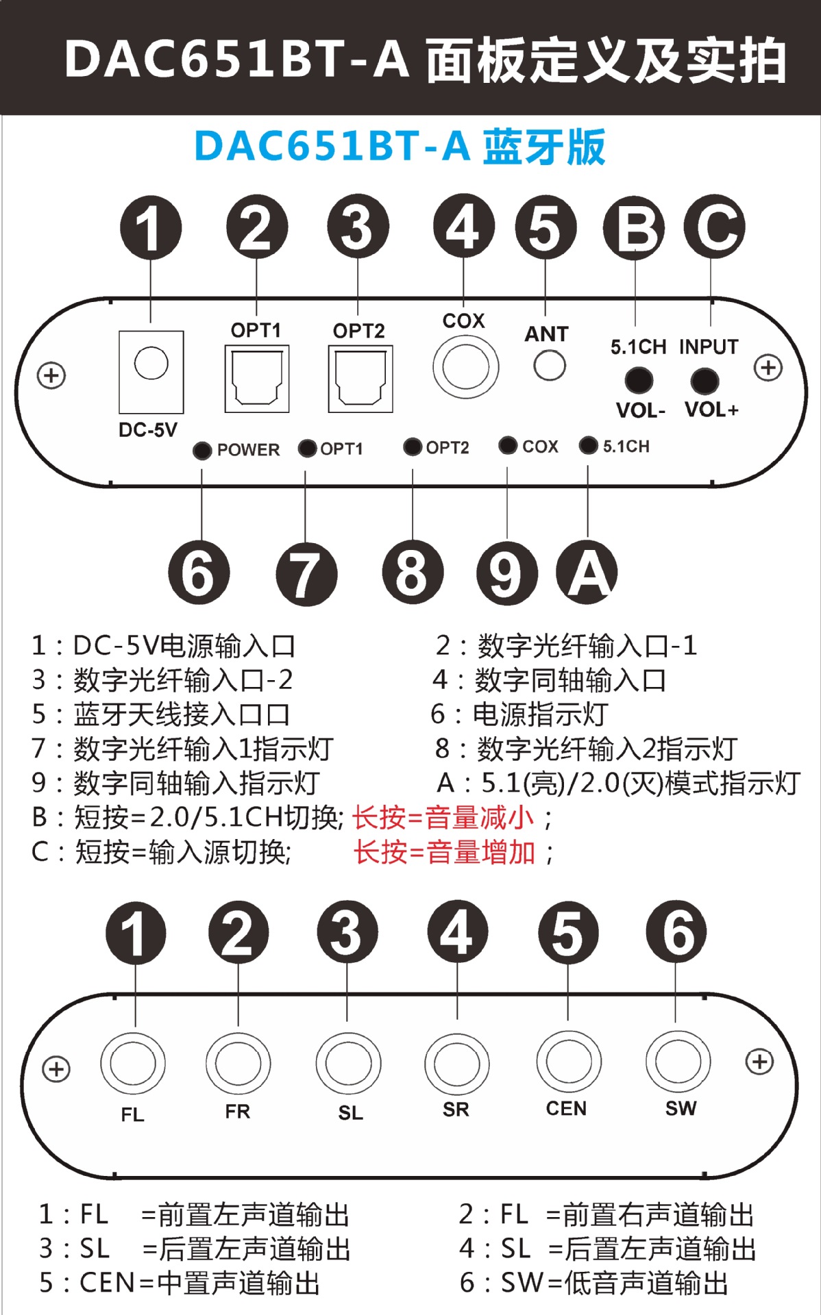 DTS杜比AC3 5.1音频解码器数字SPDIF光纤同轴电脑USB声卡蓝牙接收-阿里巴巴