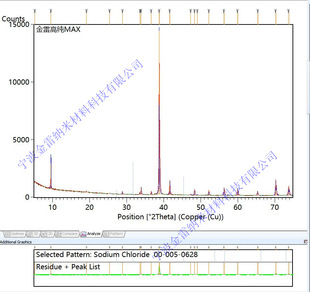 铝碳化钛 钛铝碳 Ti3AlC2 ≥99% 高纯规格-阿里巴巴