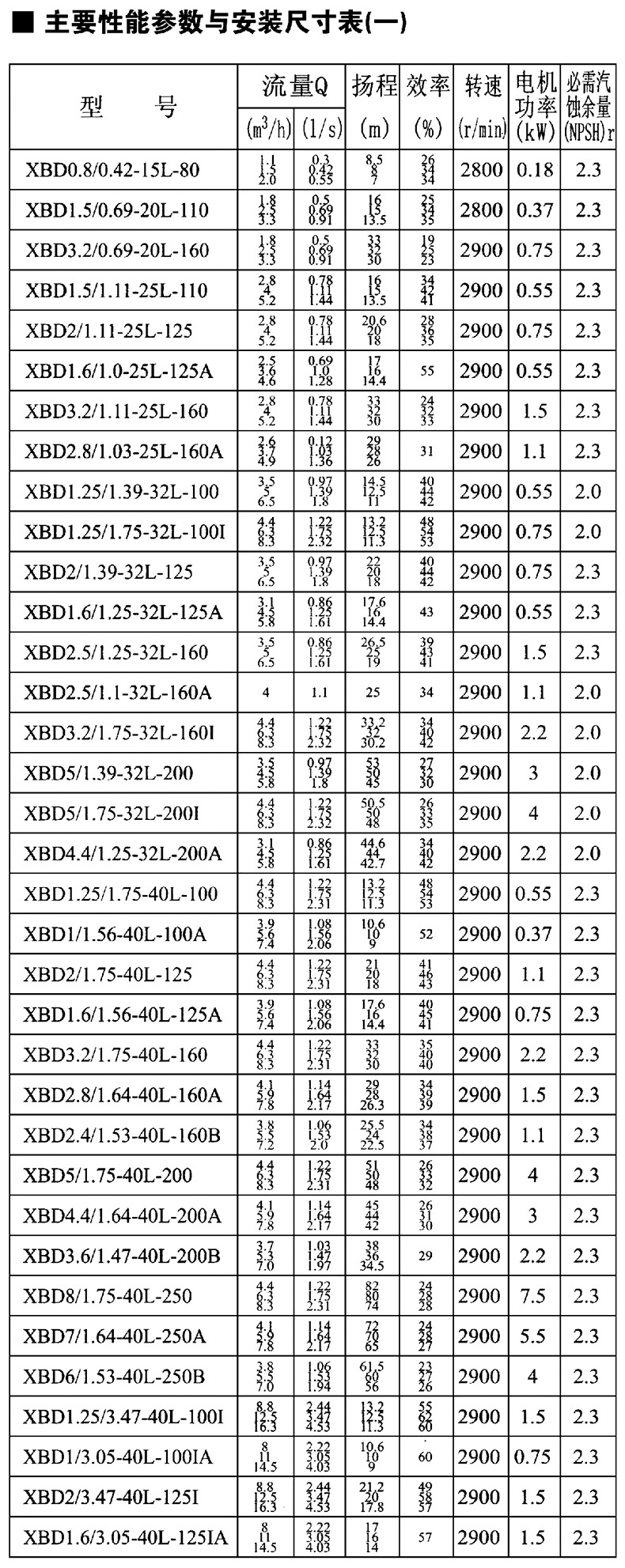【源头厂家】XBD5.0/10G-L-11KW立式单级消防泵喷淋泵/XBD-L-阿里巴巴