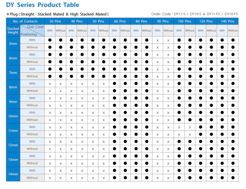 DY11-140S-4原装正品KEL 逆变器模块 浮动板对板0.5MM-SMD-140P-阿里巴巴