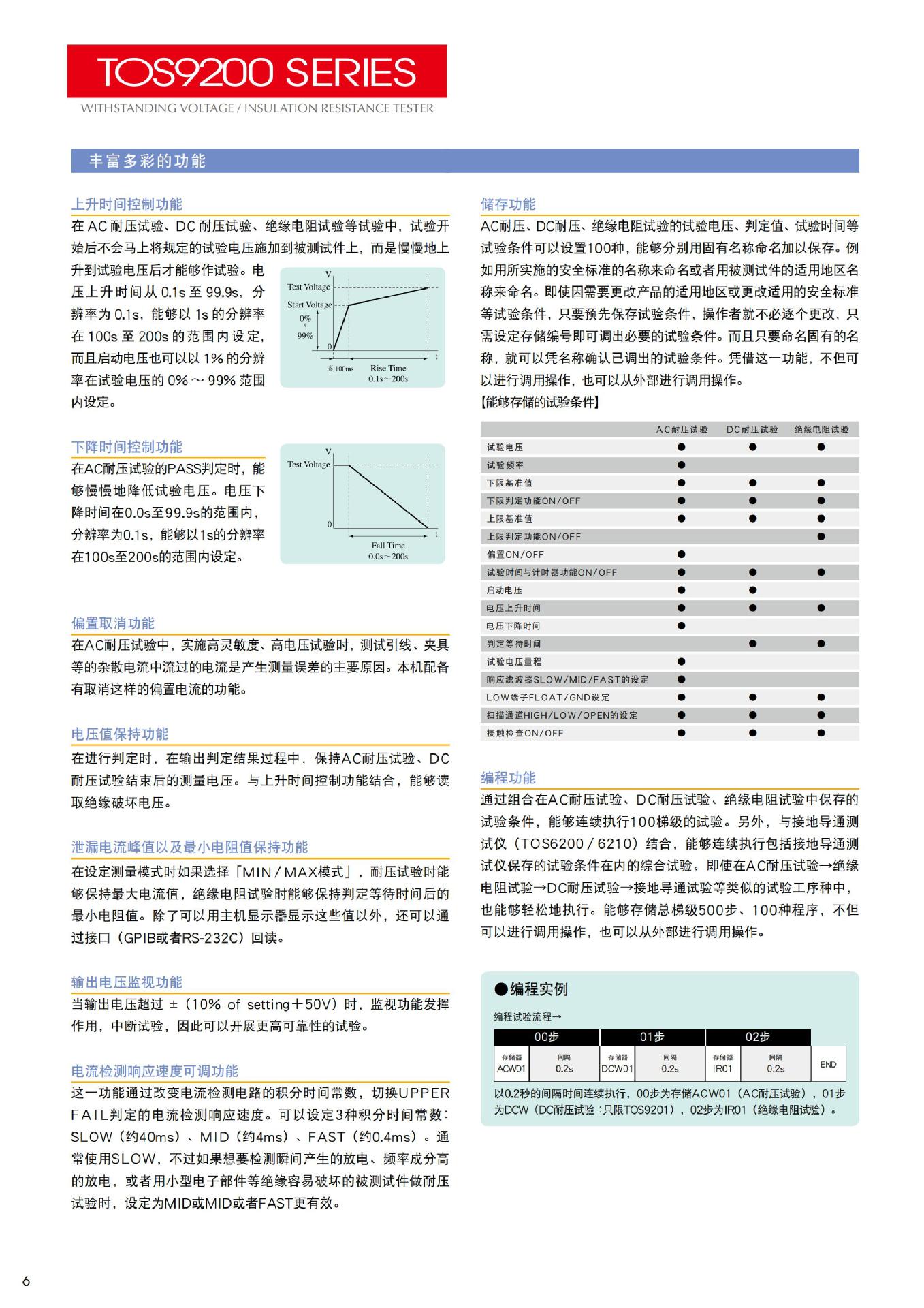 TOS9201日本菊水KIKUSUI耐压绝缘电阻测试 交流绝缘电阻测试仪-阿里巴巴