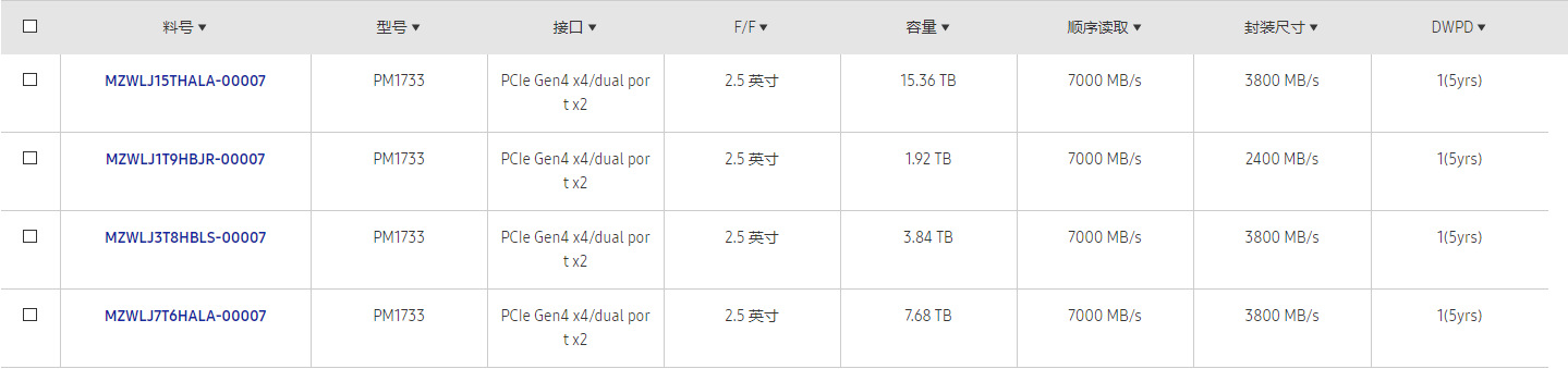 三星PM1733 1.92T U.2企业级SSD MZWLJ1T9HBJR-00007/0007C--怀正科技