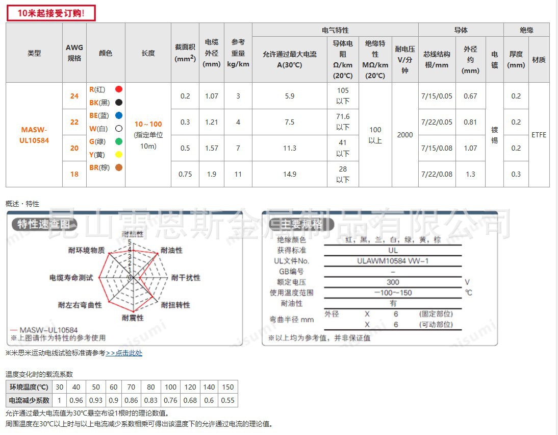 米思米耐高温耐油氟树脂300V单芯运动电线MASW-UL10584-20-R-100-阿里巴巴