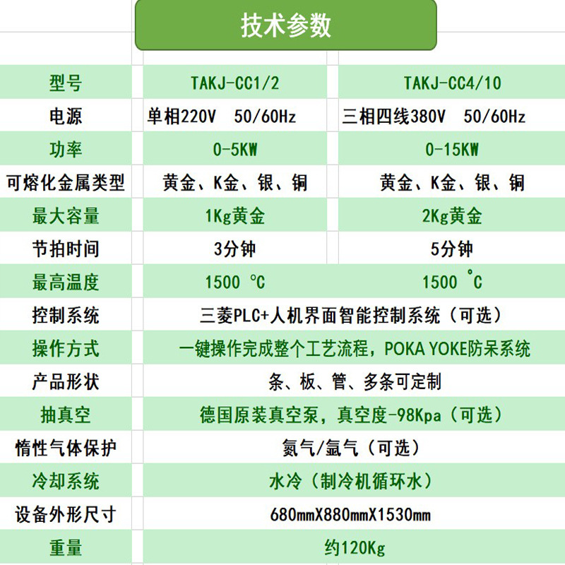 Intelligent continuous casting, vacuum continuous casting bars, tubes ...
