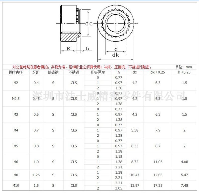 M2M2.5M3-M12碳钢铁镀锌压铆螺母S 薄钣金铆接螺帽PEM-阿里巴巴