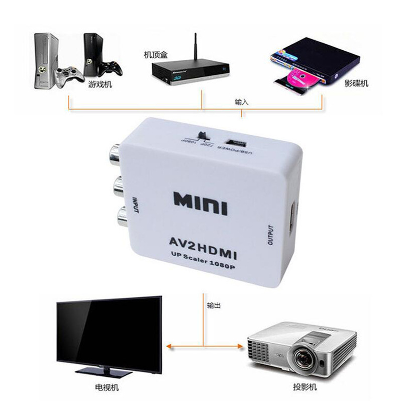工厂批发 AV转HDMI转换器 AV TO HDMI视频转换器 AV2HDMI 1080P-阿里巴巴
