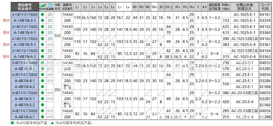 泷源平面手柄 带强制推出机构型防水平面手柄 A-481N系列Takigen-阿里巴巴