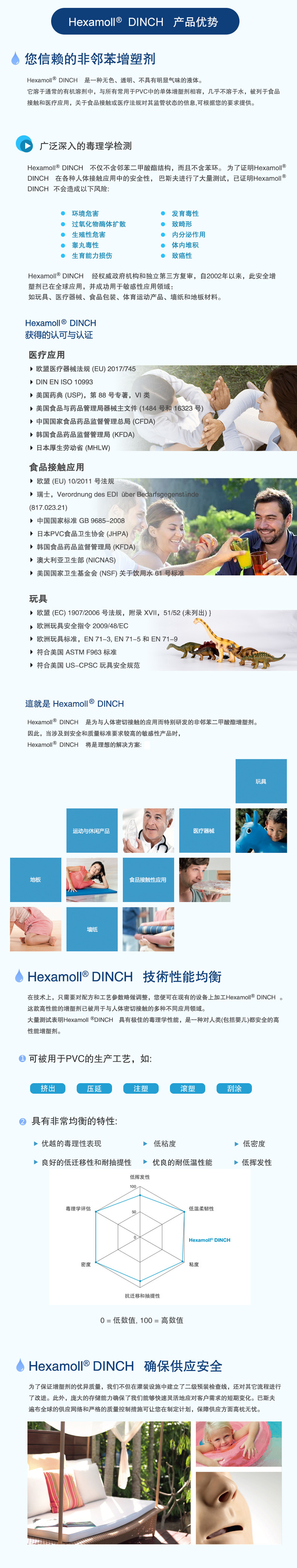 巴斯夫BASF Hexamoll DINCH 950KG低粘度PVC环保非邻苯增塑剂-阿里巴巴