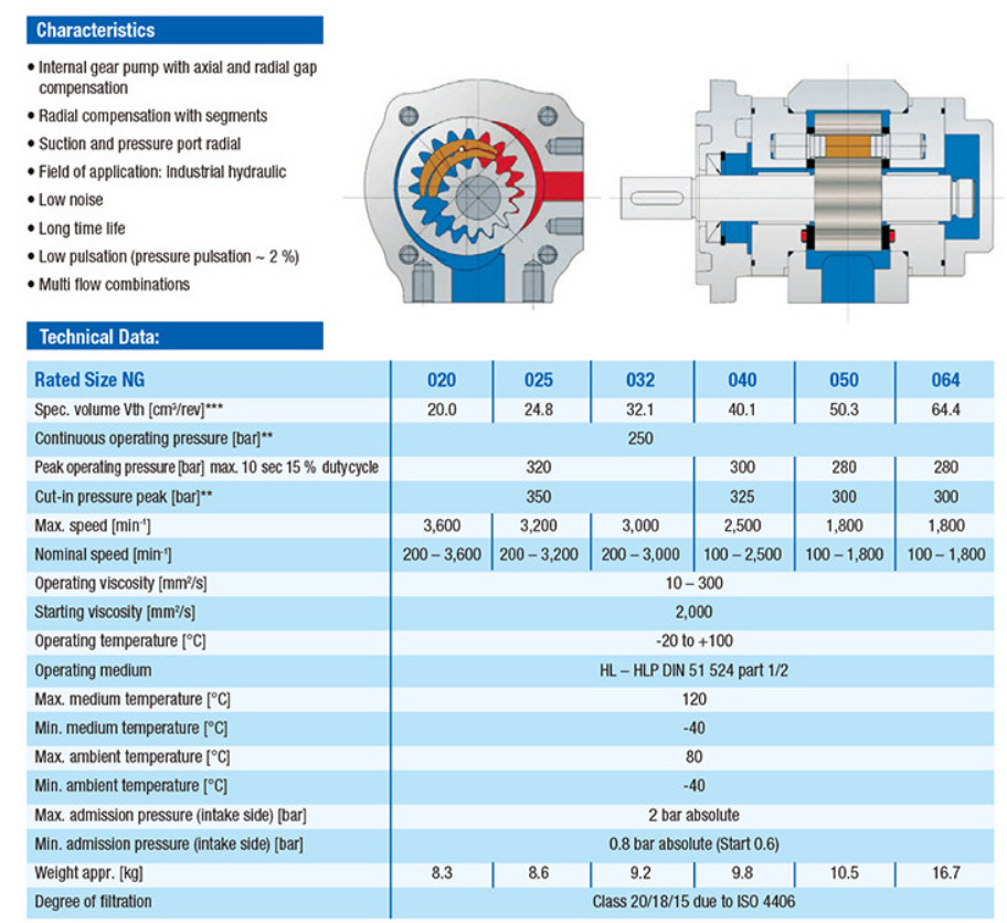厂家原装进口艾可勒EIPC/EIPS齿轮泵/EIPH高压齿轮泵EIPH双联泵-阿里巴巴