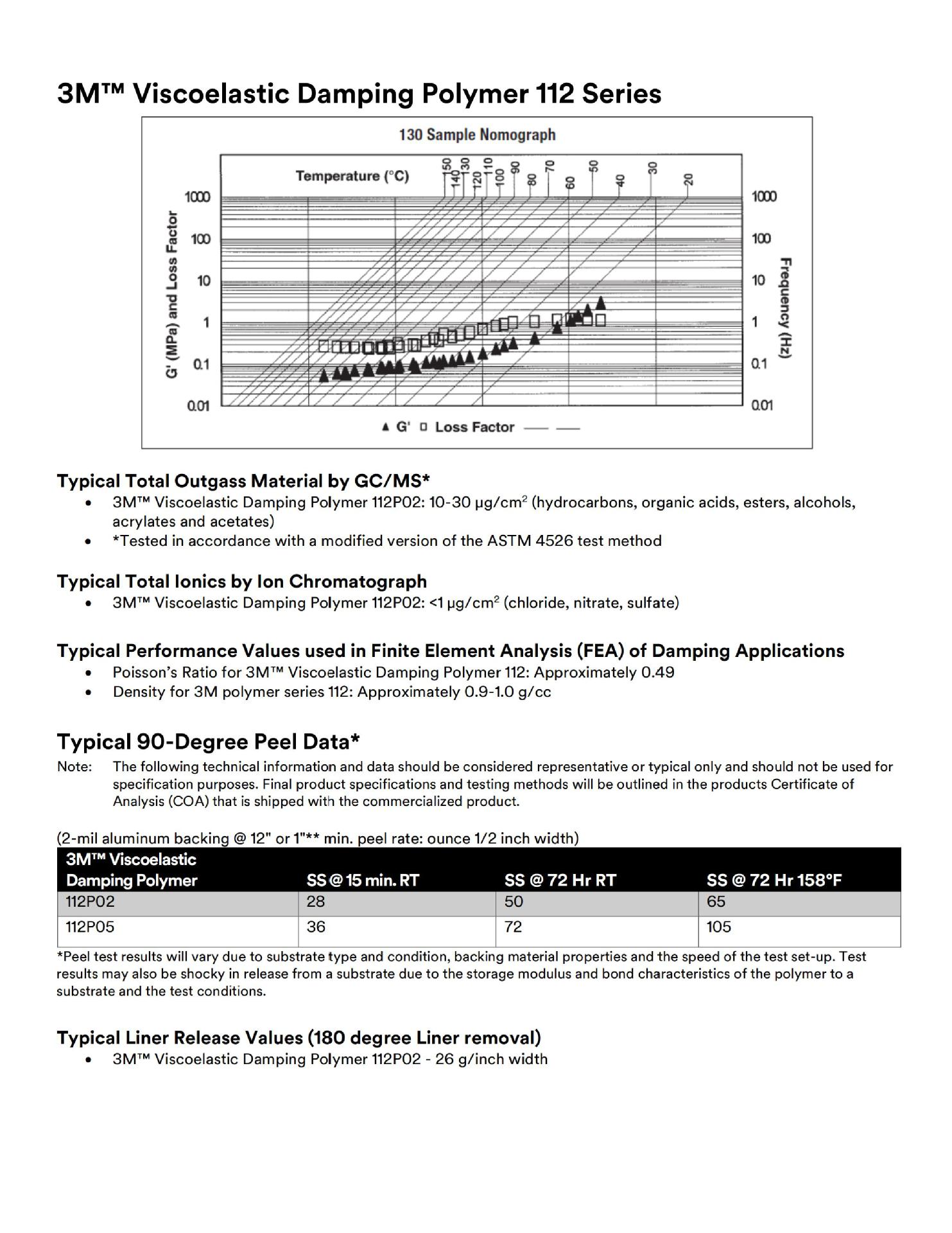 现货3M112P02 3M112P05阻尼减振降噪胶膜3M 112P02,3M 112P05-阿里巴巴