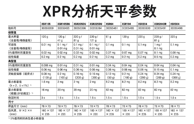 XSR205DU 220g*0.01mg梅特勒十万分之一制药计量电子天平天平仪器-阿里巴巴