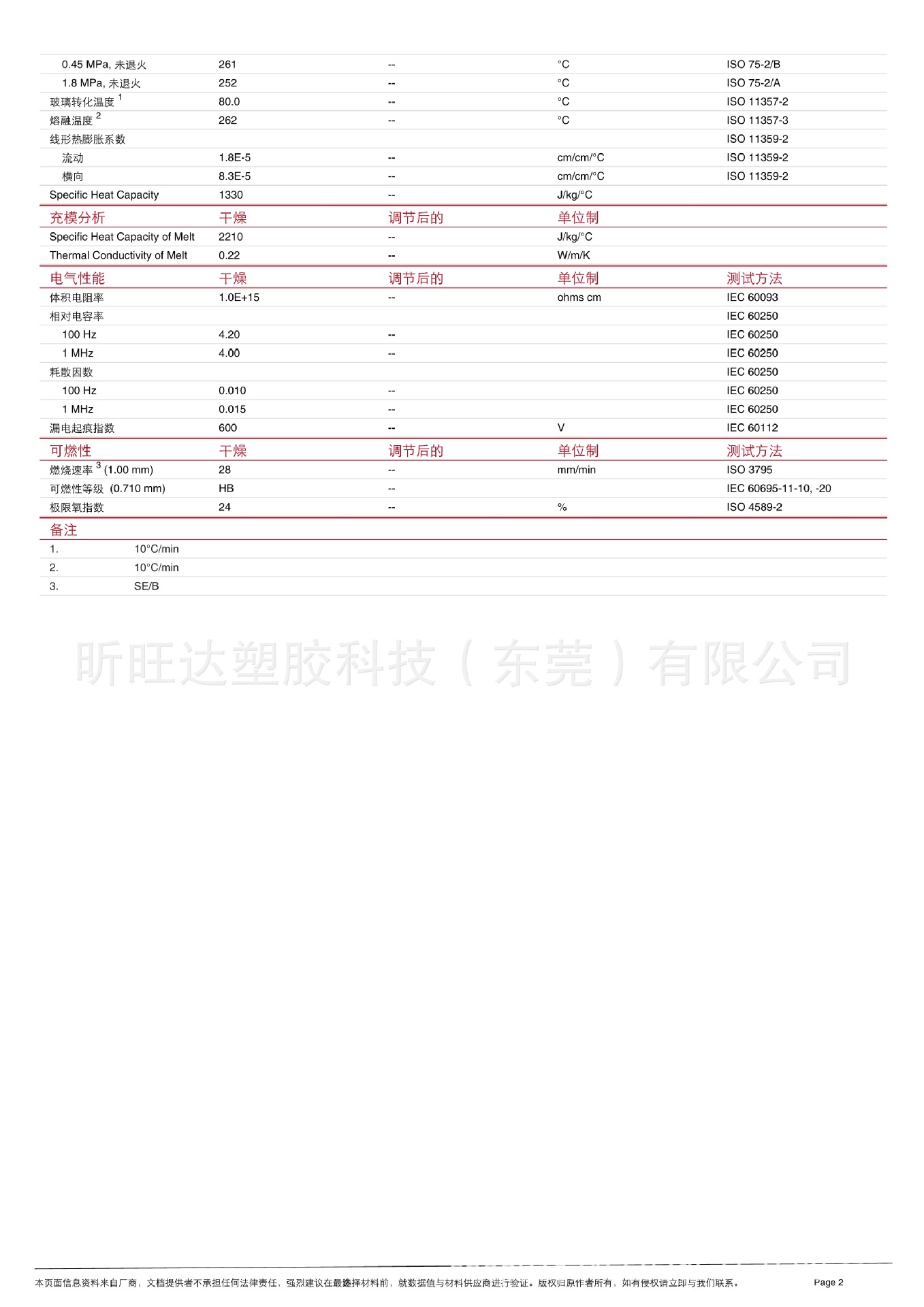 PA66/美国杜邦/70G30L耐磨高刚性高强度增强级耐高温纤维-阿里巴巴