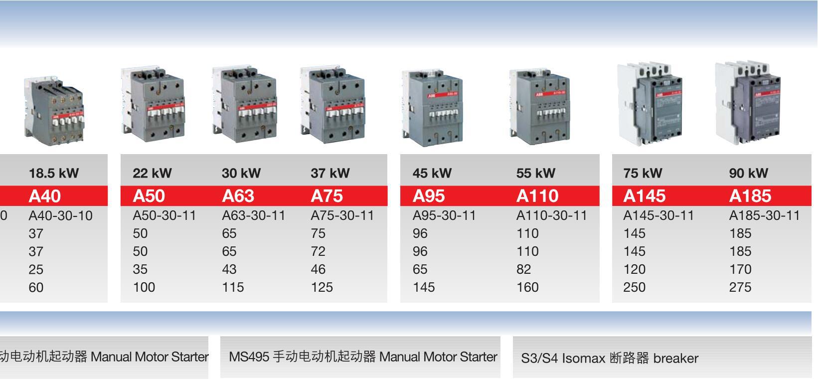 ABB 微型断路器 S202-C3 原装-阿里巴巴