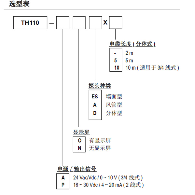 原装法国凯茂KIMO温湿度变送器TH110-PND300/PND150温湿度仪-阿里巴巴