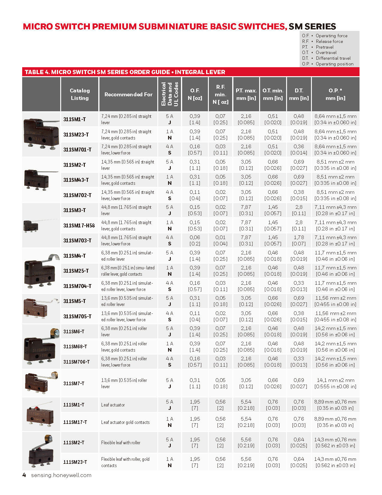 11SM1-T Honeywell/霍尼韦尔 微动开关单刀双掷SPDT 250V 5A原装-阿里巴巴