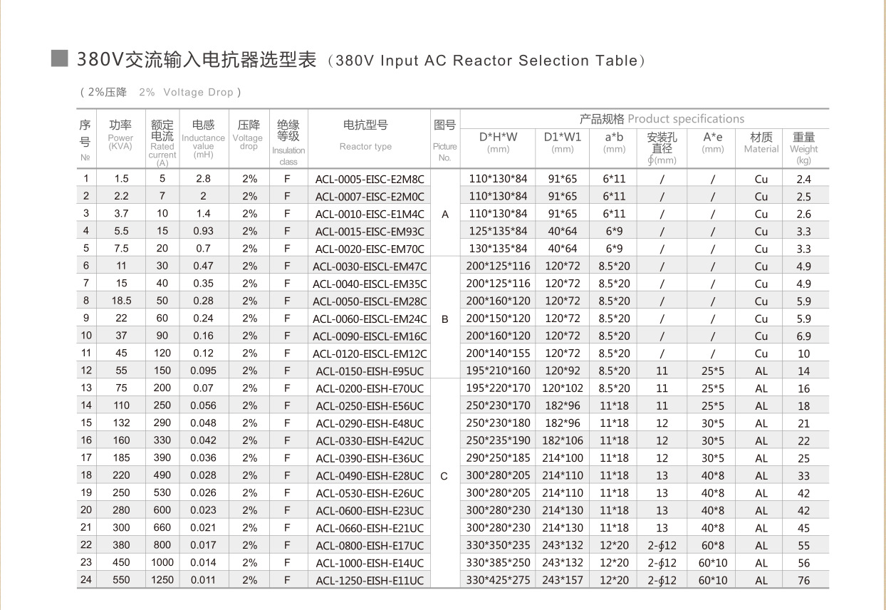 EAGTOP鹰峰输入电抗器 22KW ACL-0060-EISCL-EM24C 特价现货-阿里巴巴