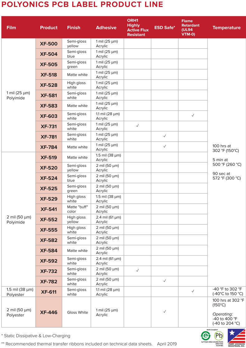 宝尼昂尼Polyonics耐高温XF781 XF782 XF581 XF583防静电标签-阿里巴巴