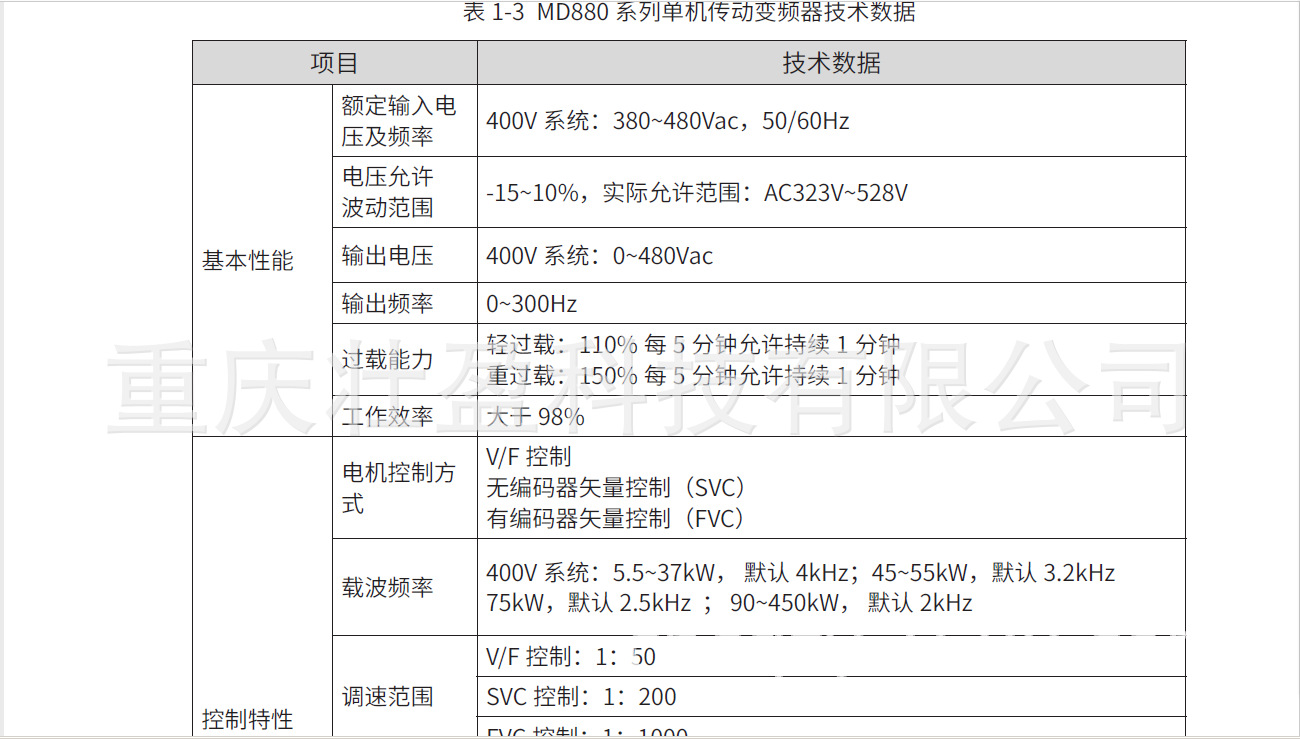 汇川MD880-01S-0048-4-B传动变频器HPCU-40-阿里巴巴