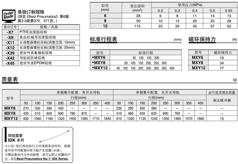SMC滑台气缸MXY6-8-12-50-100-150-200-250-300-350-400-B-C-N-CN-阿里巴巴