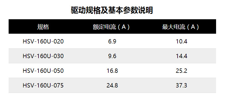华中数控系列伺服单元 HSV-160U 020/030/050/075A 全新原装现货-阿里巴巴
