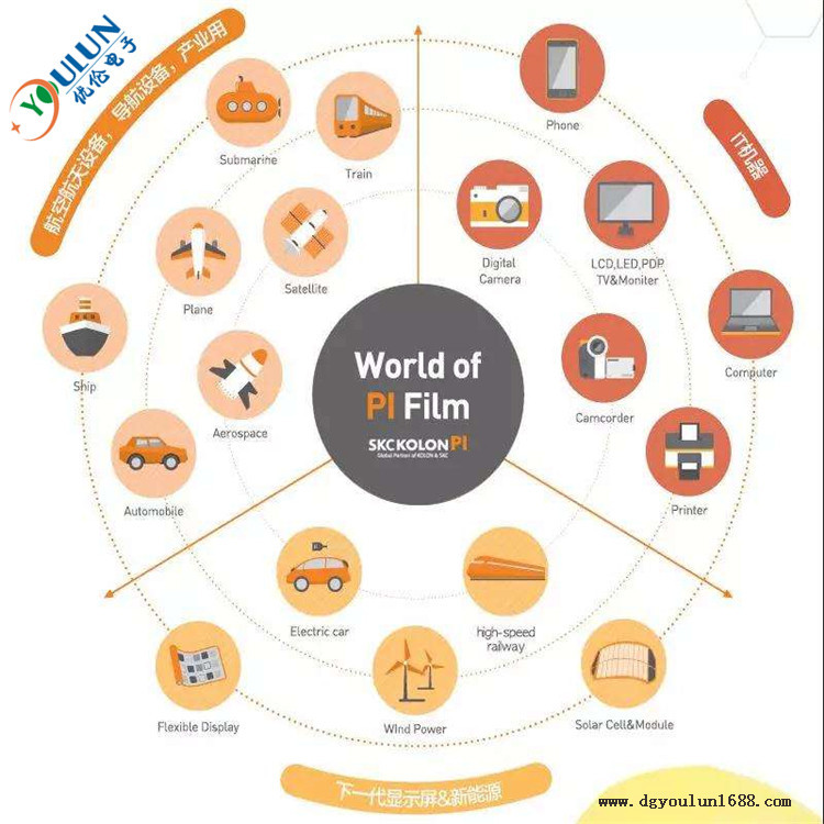 销售进口PI膜 韩国SKC KOLON PI 聚酰亚胺薄膜 Polyimide Film-阿里巴巴