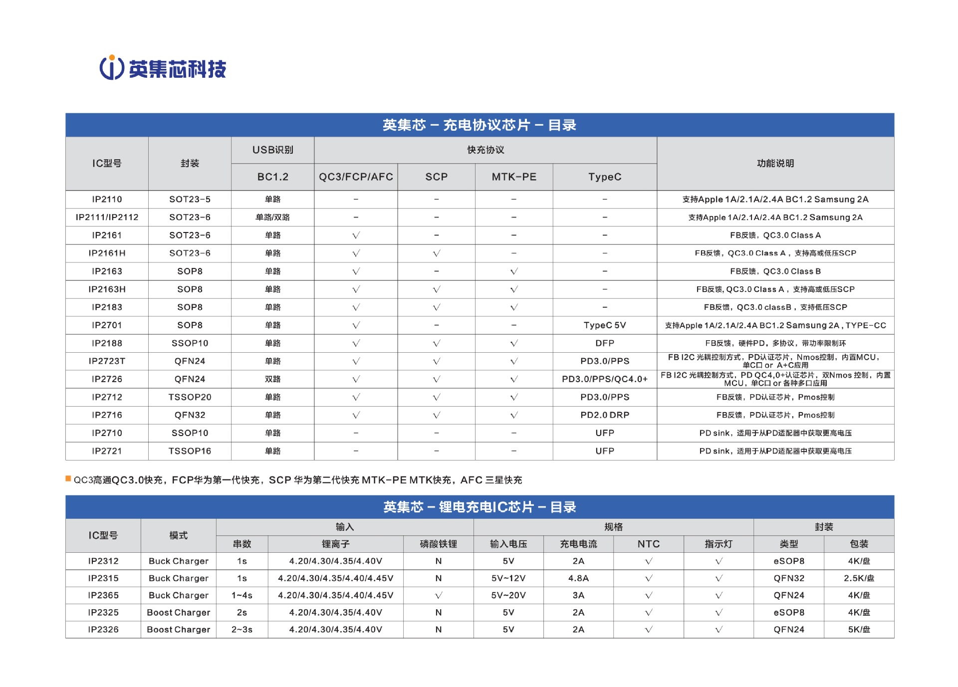 IP5389-BZ 英集芯INJOINIC移动电源芯片 PD快充 适用户外储能设备-阿里巴巴