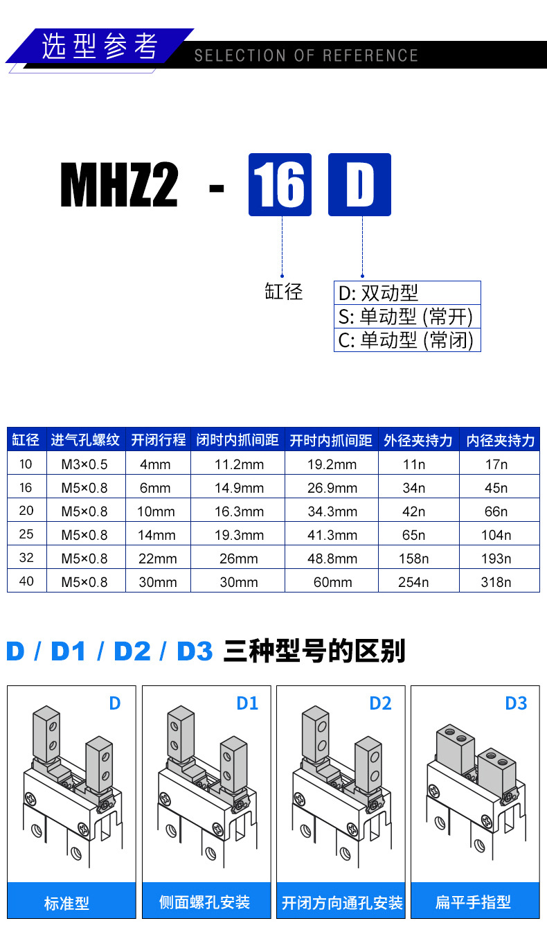 防尘平行气爪 MHZ2-10D/16D/20D/32D/40D气动手指气缸夹爪机械手-阿里巴巴