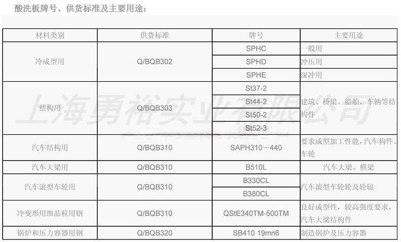 供应Q235E Q345B Q355B Q355C钢板 Q355E耐低温板16MN钢板S40C-阿里巴巴