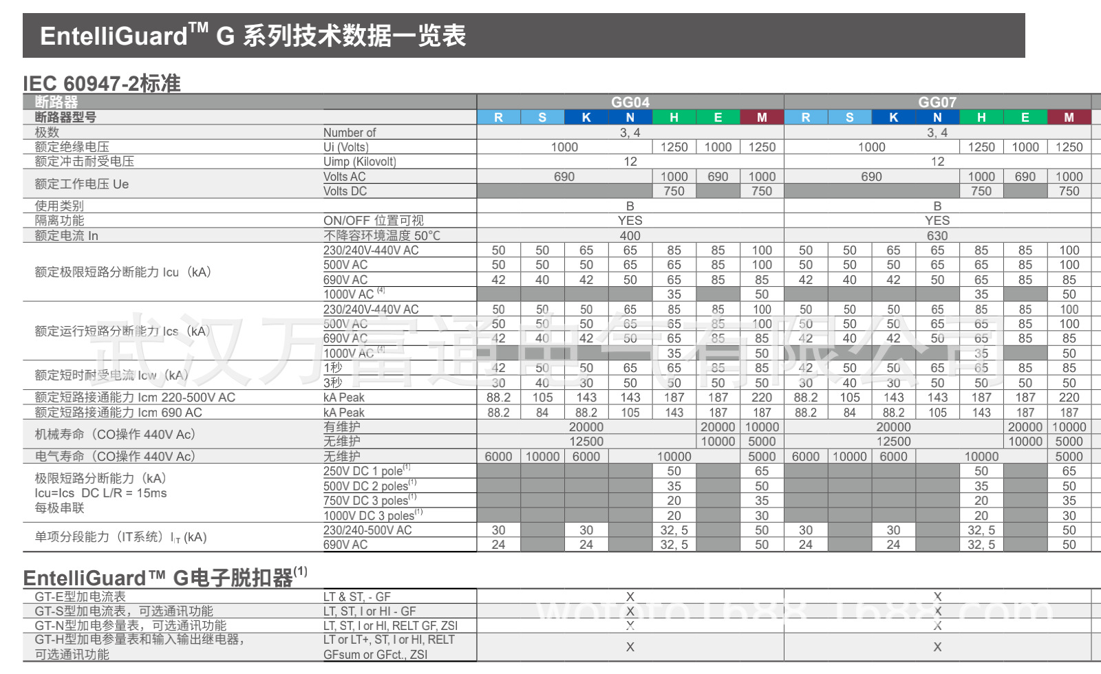 GG20E1 GG25H1 EntelliGuard 框架断路器 具体价格电议-阿里巴巴