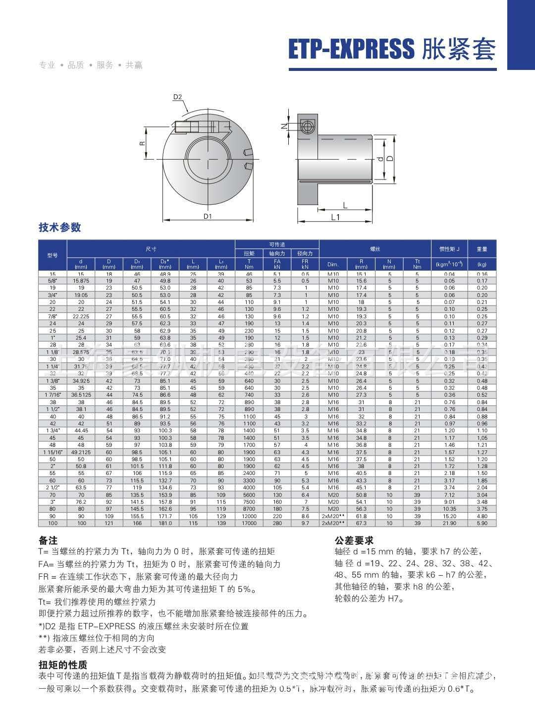 ETP瑞典液压胀紧套ETP-EXPRESS 15-100/免键轴套/液压胀套-阿里巴巴