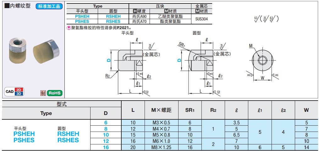 PSHEH缓冲压块气缸缓冲压块防撞头聚氨酯防撞头聚氨酯压块USLH-阿里巴巴