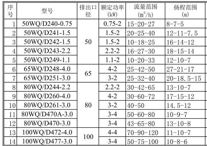 上海凯泉泵业 50WQ/D242-1.5 无堵塞排污泵-阿里巴巴