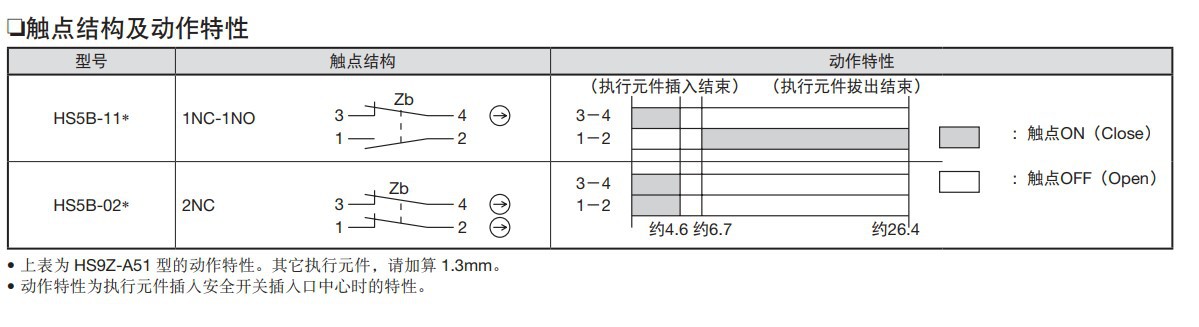 IDEC原厂正品安全门锁开关HS5B-11正品和泉小型安全限位开关优惠-阿里巴巴
