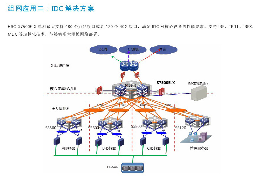 华三H3C S7506E-X 高端多业务路由交换机 9个业务槽位 全新原装-阿里巴巴