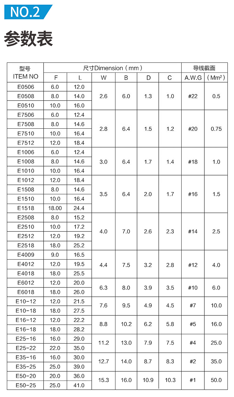 VE0510欧式端子针形端子0.5平方 管形端子管型接线端子插针 E0510-阿里巴巴
