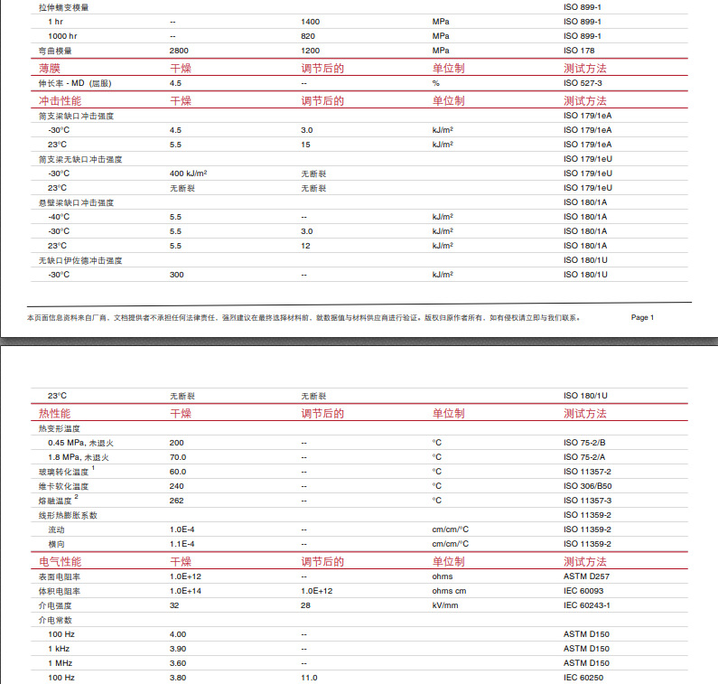 美国杜邦PA66 101L NC010 增韧耐磨 聚酰胺增韧耐磨树脂 新加坡产-阿里巴巴