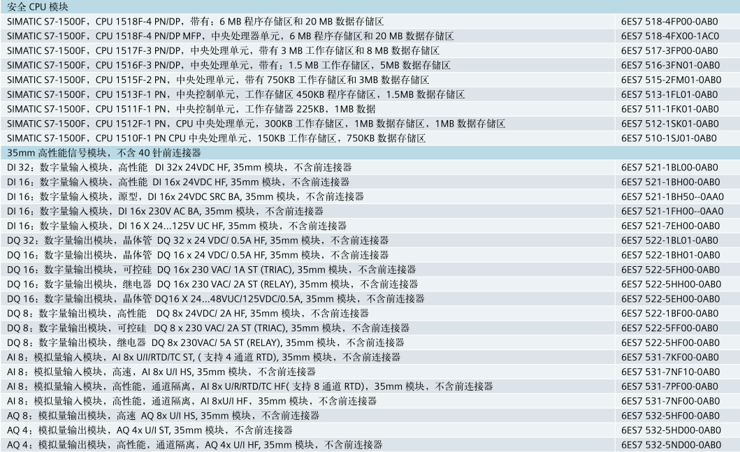 S7-1500PLC安装导轨 6ES7590-1BC00-0AA0/6ES7 590-1BC00/OAAO-阿里巴巴