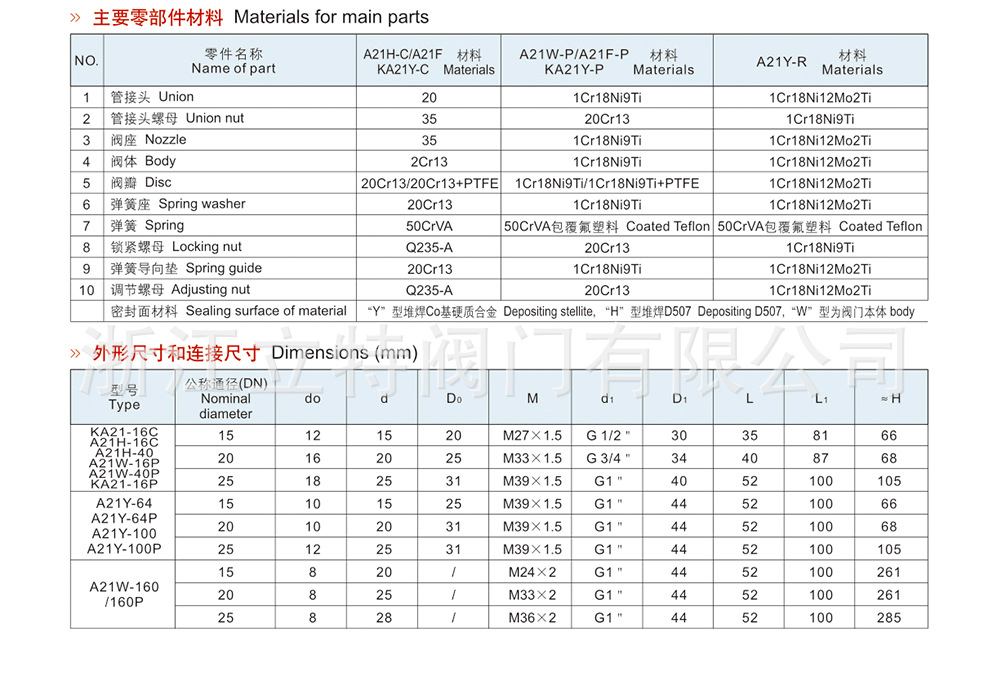 不锈钢阀门 A21W-16P 304封闭式外螺纹安全阀 阀门批发 耐腐蚀性-阿里巴巴