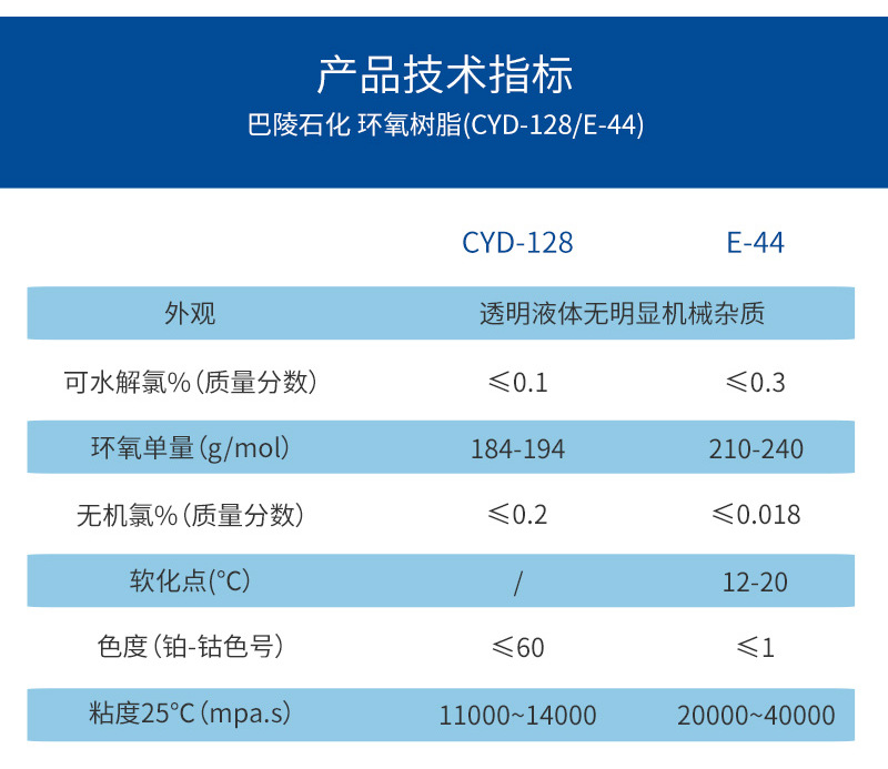 巴陵石化128环氧树脂e44 双酚a液体环氧树脂6101环氧树脂厂家供应-阿里巴巴
