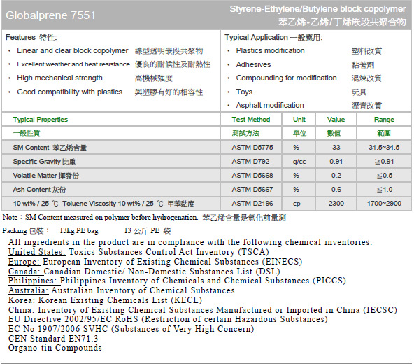SEBS 7551 7550 7511惠州李长荣 类似岳化503T 原料 玩具用料-阿里巴巴