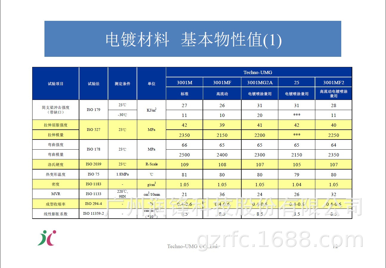 电镀ABS 日本原装进口Techno-UMG/ABS 25NP-阿里巴巴