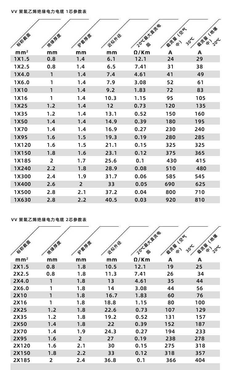 金环宇电缆 YJV 3X50+1X25mm2 厂家直销-阿里巴巴