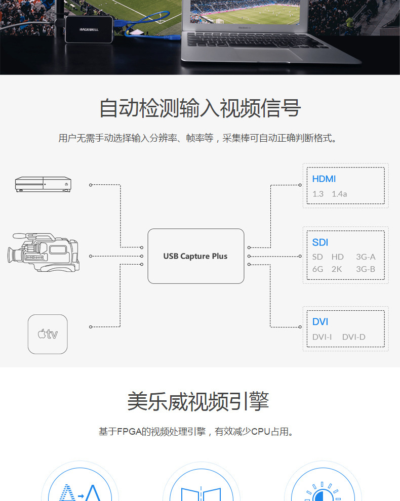 美乐威USB Capture SDI 4K Plus高清采集卡PS5腾讯ZOOM摄像机直播-阿里巴巴