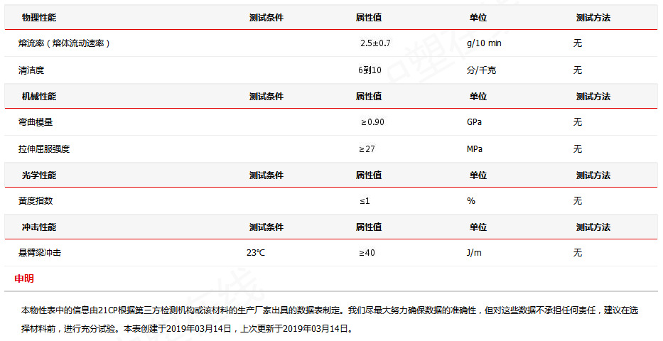 PP上海石化M250E医用级透明级吹塑级聚丙烯适用于吹500ML以内产品-阿里巴巴