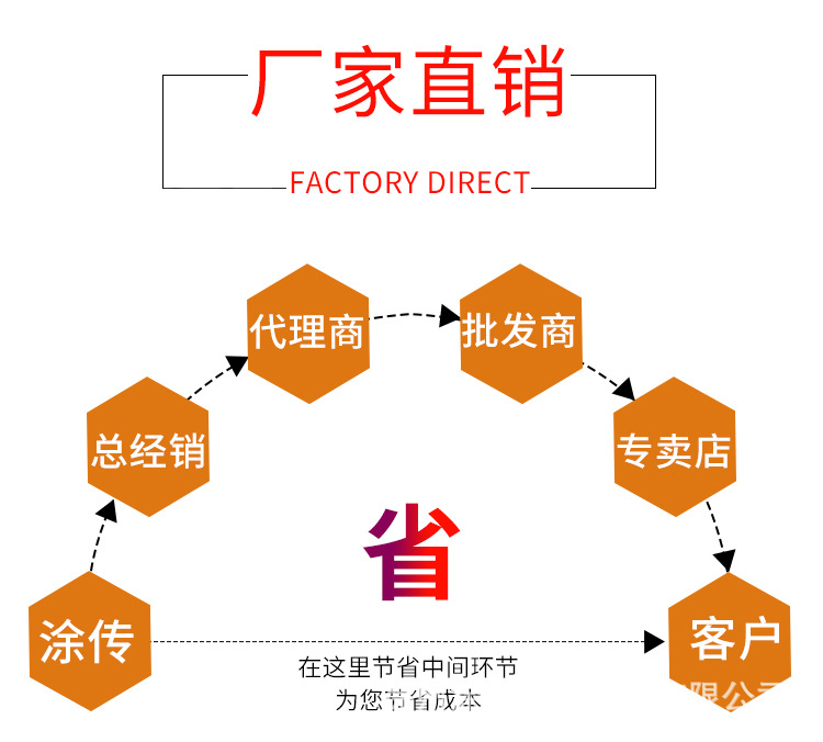 氨基树脂CYMEL 303树脂工业漆 Allnex氰特氨基烤漆树脂工业漆-阿里巴巴