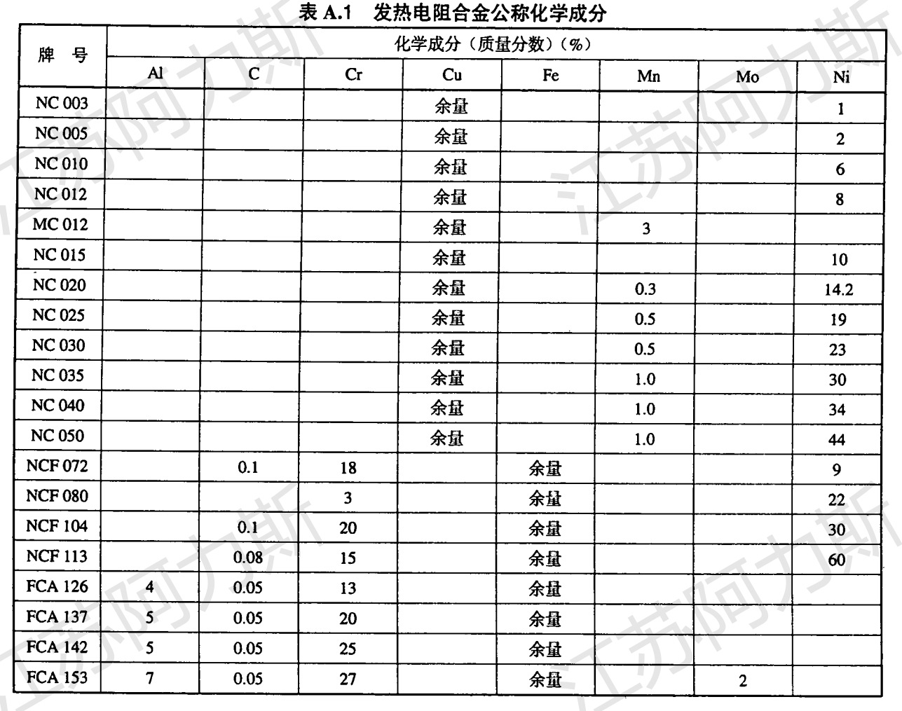 NC050工厂批发可铜镍44发热电阻合金箔带CuNi44电阻率0.49-阿里巴巴
