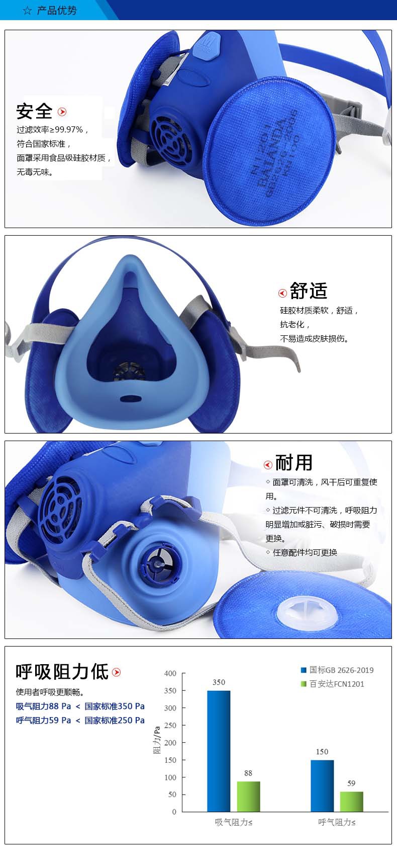 百安达厂家直供KN100等级 硅胶防护面罩 煤矿呼吸防尘面具FCN1201-阿里巴巴